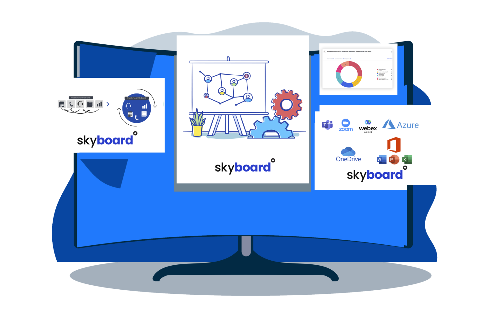 Skyboard Virtual Engagements - KOL Management - Insights management ...